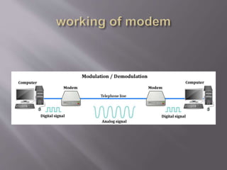Communication over modem by anam younas | PPT