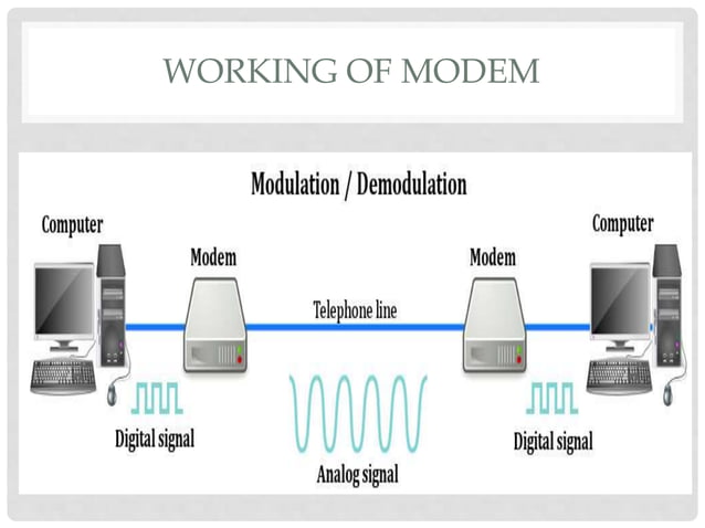 Communication over networks by anam younas | PPT