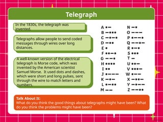 Communication over Time PowerPoint.pptxs | PPTX