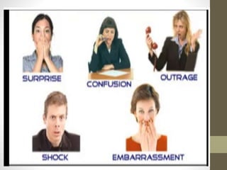 Communication overview | PPT