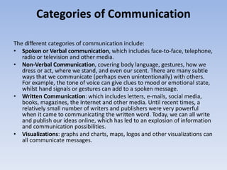 Communication | PPT