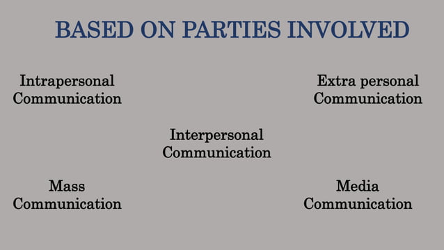 Communication Part 2 (Types, Barriers and 7 C's of communication) | PPTX | Web Conferencing ...