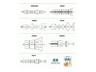 Communication patterns around the world | PDF