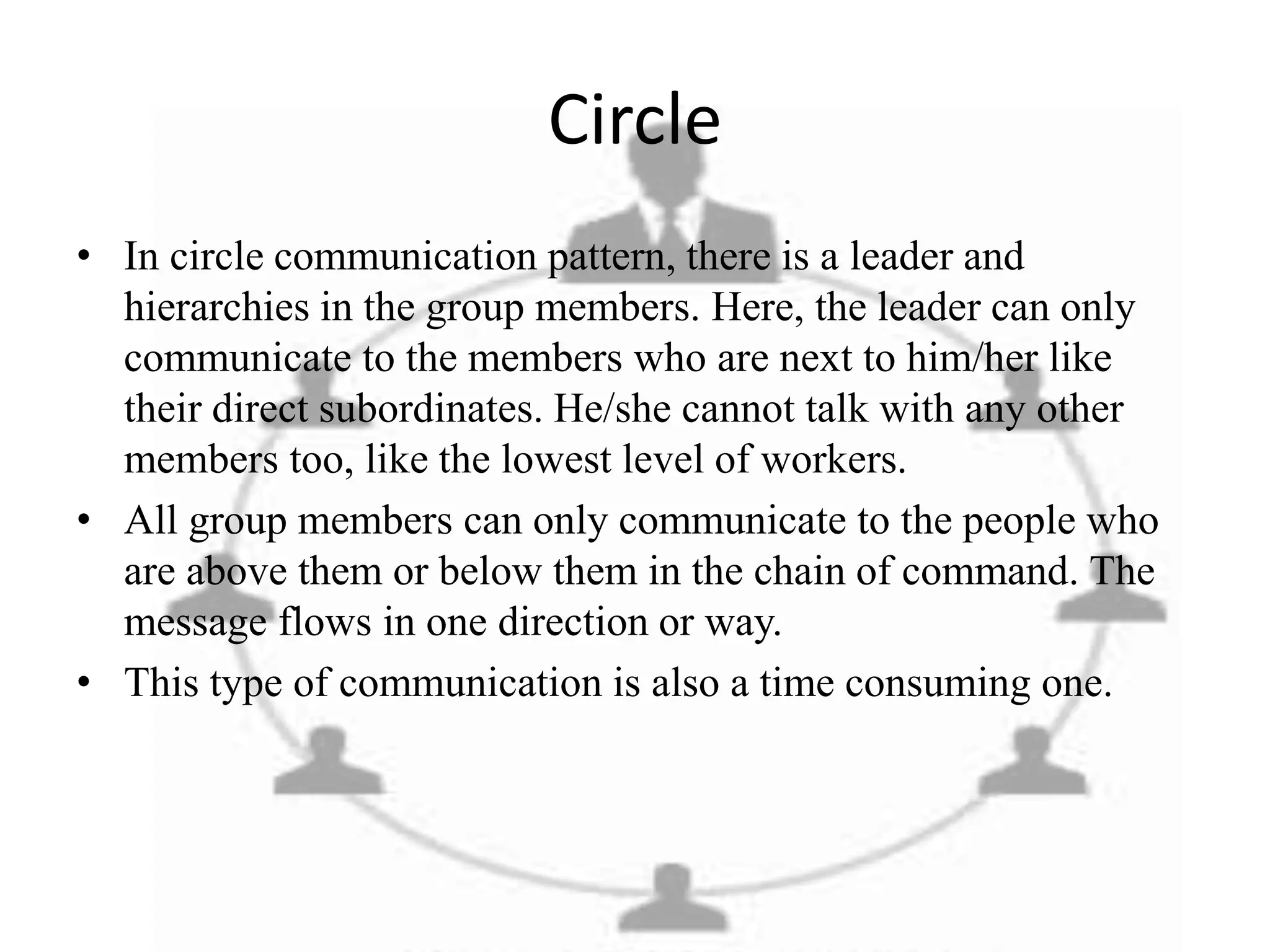 Communication patterns in organizations | PPTX