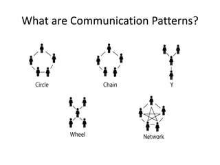 Communication patterns in organizations | PPTX