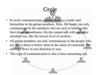 Communication patterns in organizations | PPTX