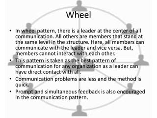 Communication patterns in organizations | PPTX