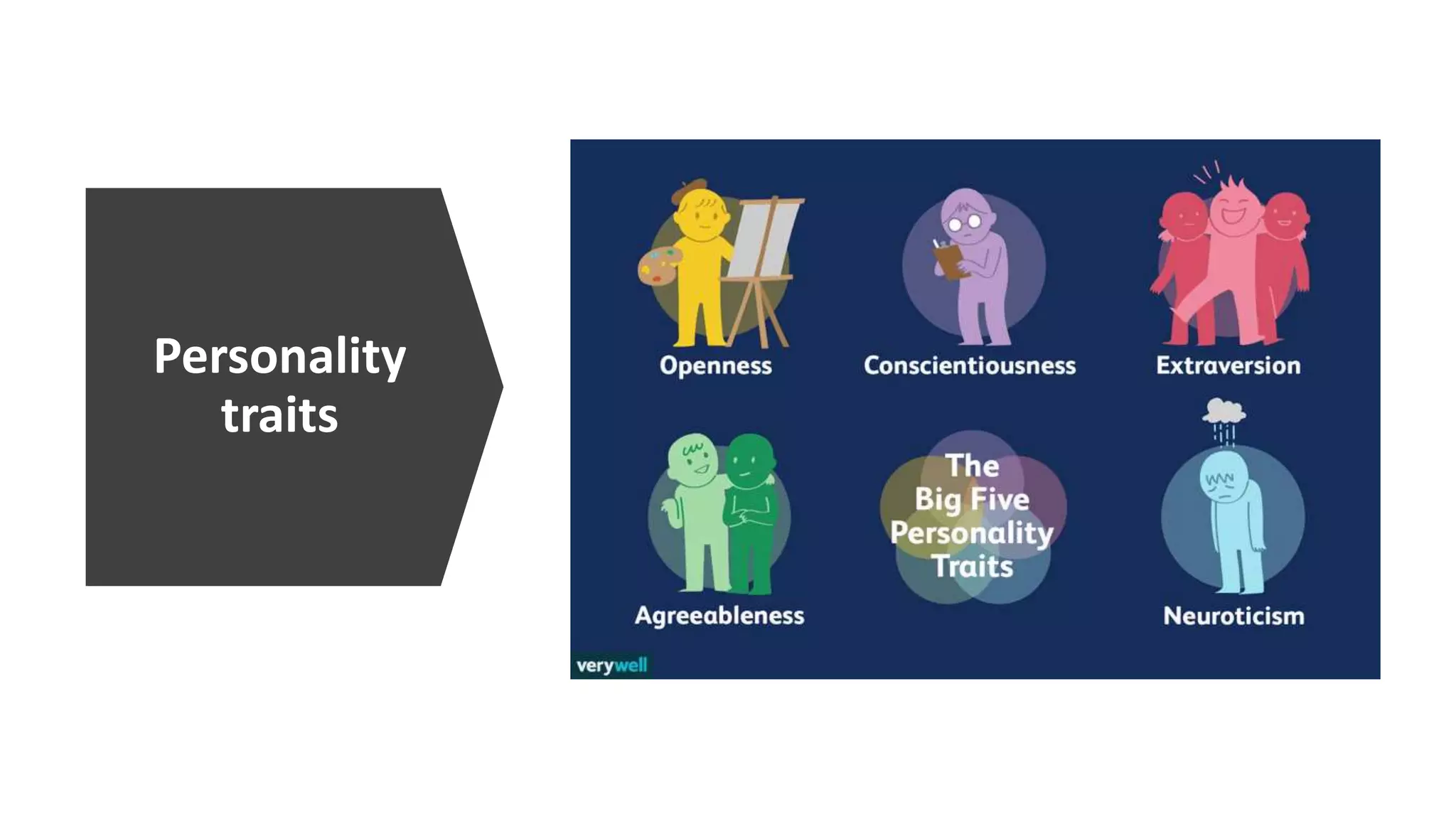 Communication styles and personality traits | PPTX