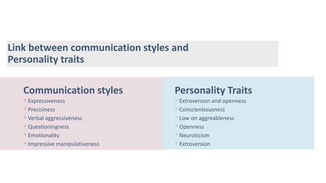 Communication styles and personality traits | PPTX