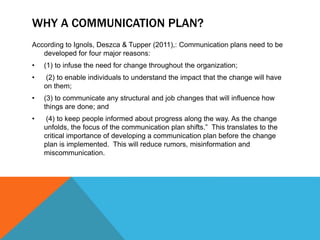 Communication plan | PPTX