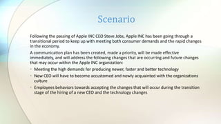 Communication plan | PPTX | Human Resources | Business