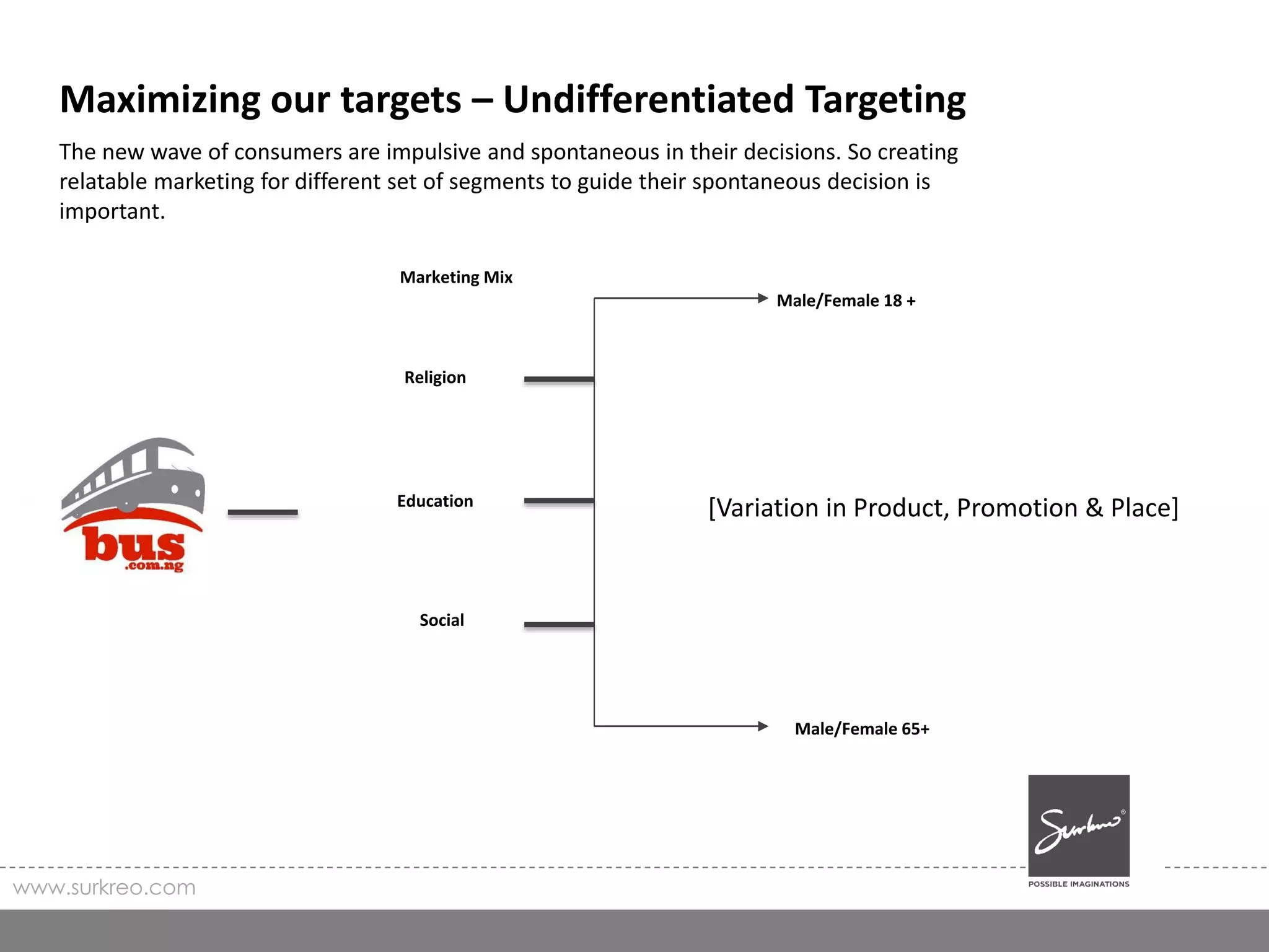 Proposed Marketing Strategy for Bus.Com.ng