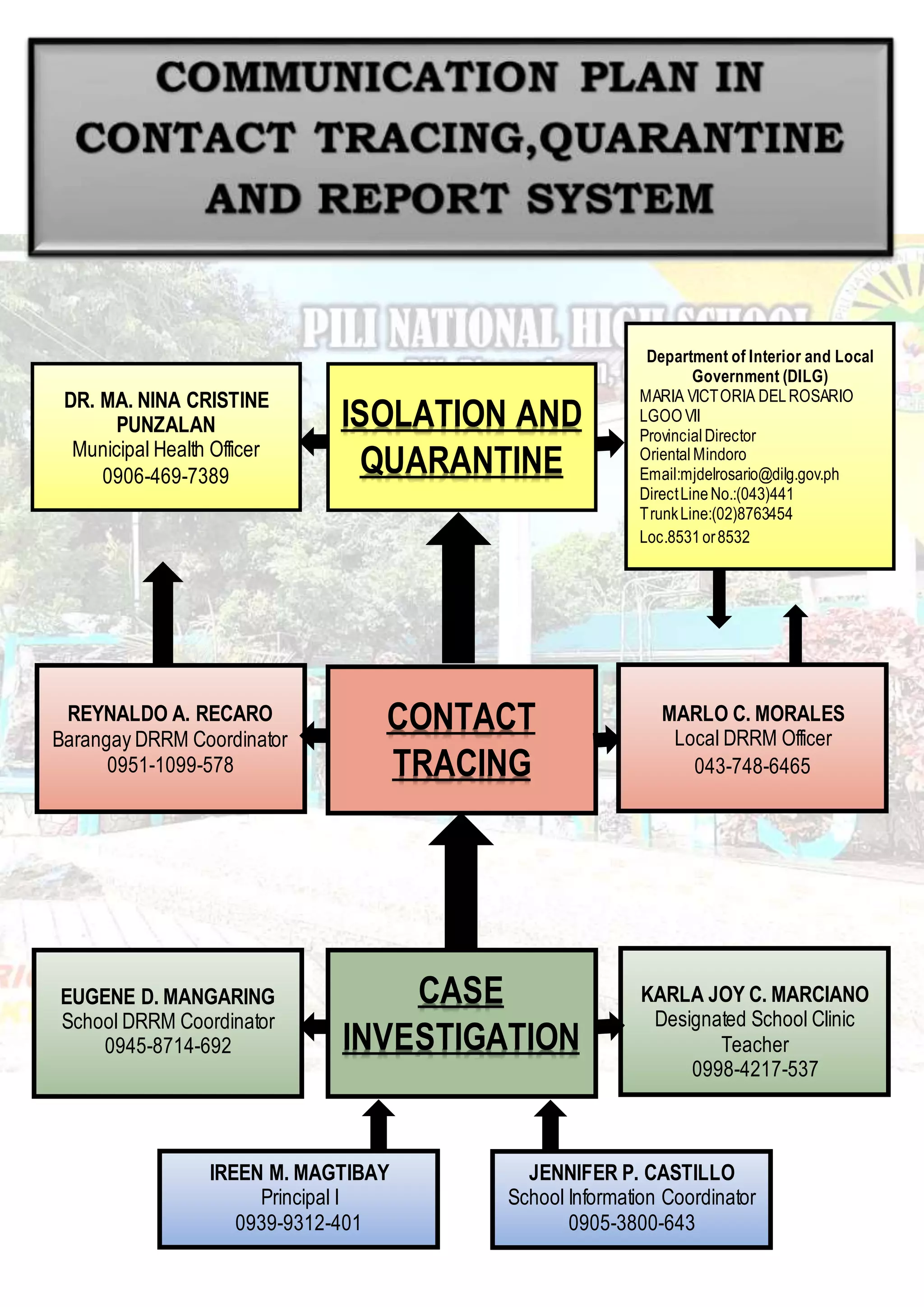 COMMUNICATION PLAN for Contact tracing.docx | Infectious Diseases ...
