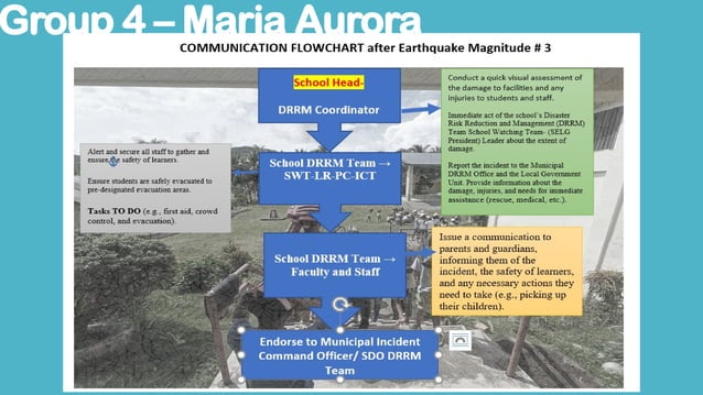 Communication Plan for DRR Earthquake.pptx