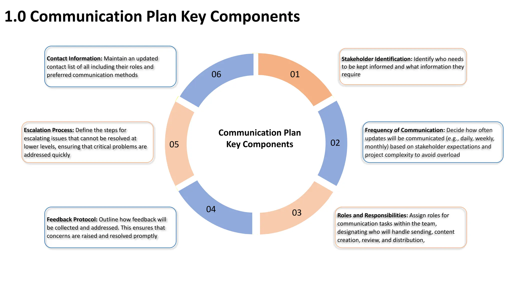 Communication Plan Guide Presentation.pdf