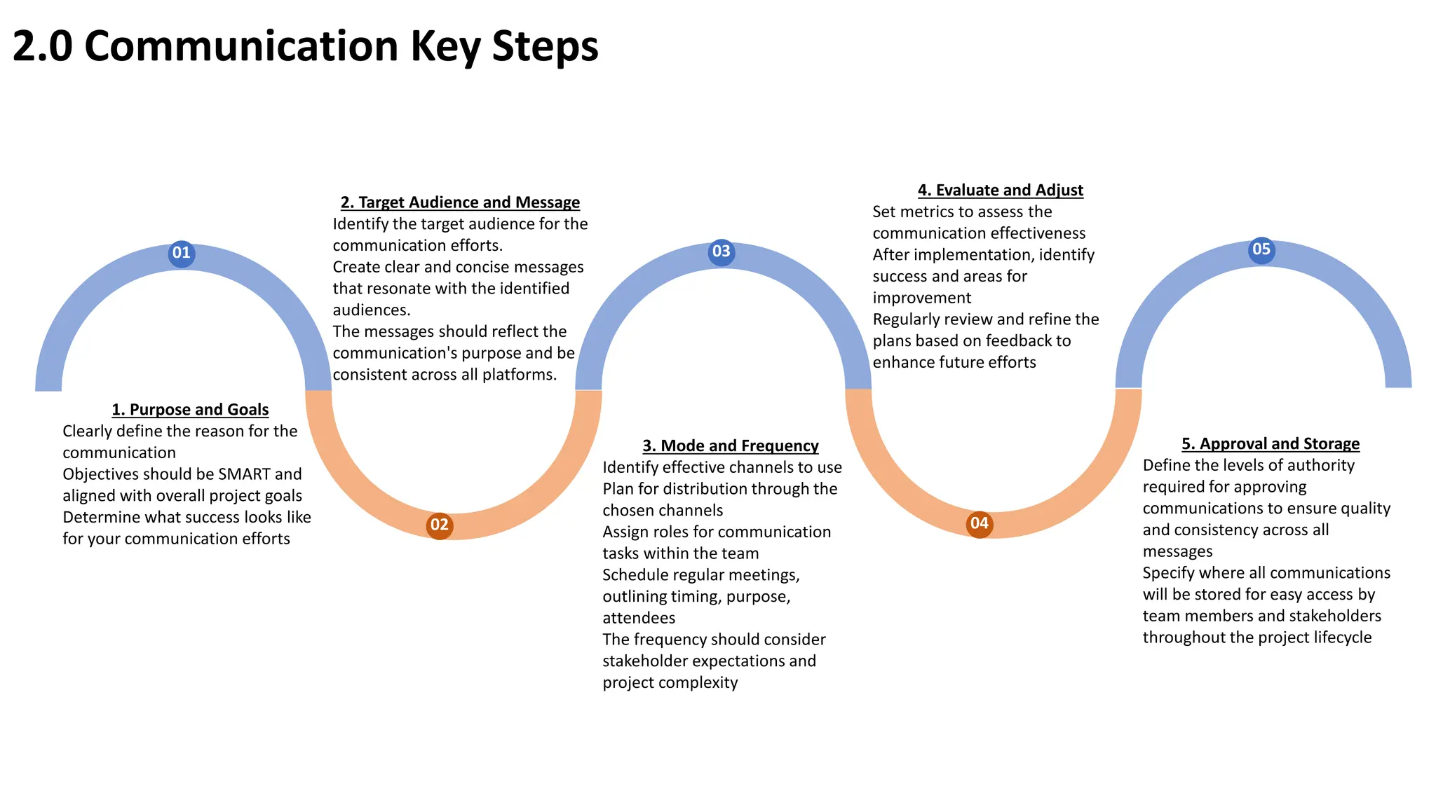Communication Plan Guide Presentation.pdf