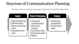 Communication planning | PPTX