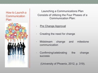 Communication Plan Presentation | PPTX