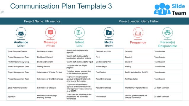 Communication Plan Template 3 Ppt Examples Slides | PDF