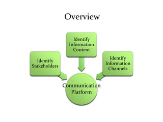 Communication platforms | PDF