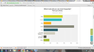 Communication poll | PDF