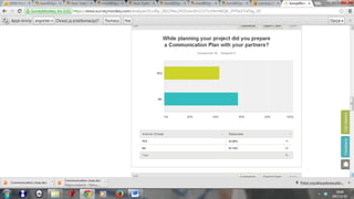 Communication poll | PDF