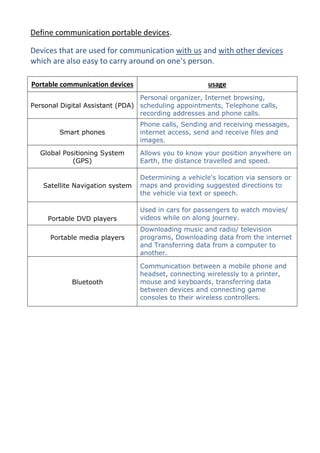 Communication portable devices | DOCX