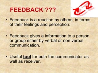 importance of feed back | PPT
