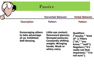 Communication and art of listening | PPT | Family and Relationships