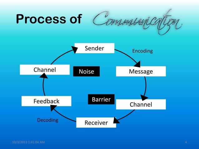 Communication ppt | PPTX | Technology & Computing