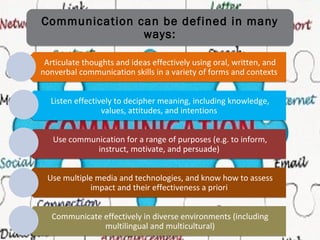 Communication ppt | PPT