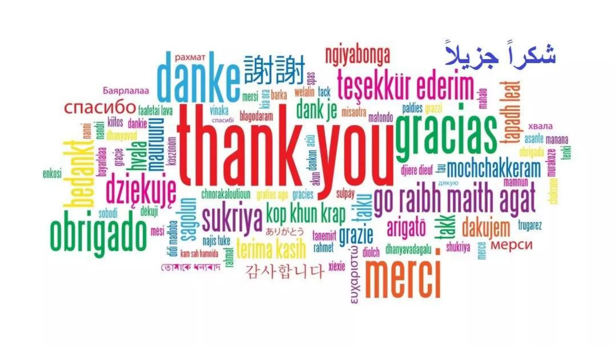 Ethnocentrism & Cultural Relativism | PPTX