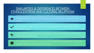 Ethnocentrism & Cultural Relativism | PPTX