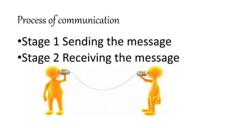 Oral Communication | PPTX