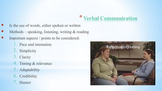 Communication ppt | PPT
