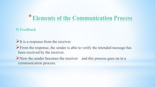 Communication ppt | PPT