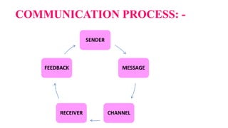 Communication ppt | PPT