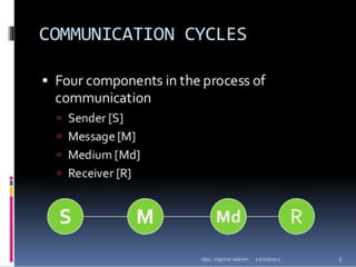 Communication - concept, components, types of communication, steps in ...