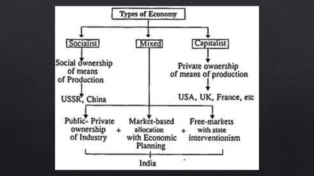 Indian Economy | PPTX