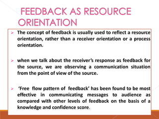 COMMUNICATION PPT.pptx