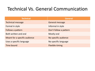 communication ppt.pptx