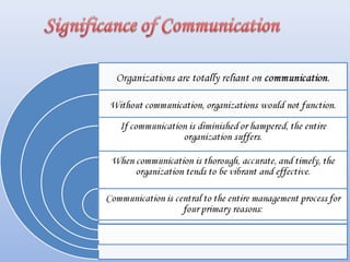 Communication system ppt | PPT