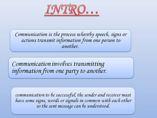 Communication system ppt | PPT