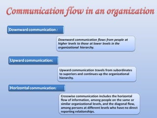 Communication system ppt | PPT