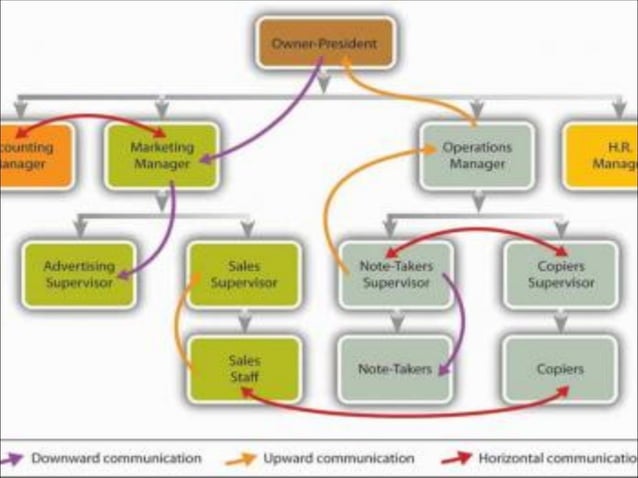 Communication system ppt | PPT