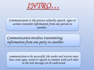 Communication | PPT