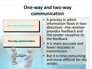 Communication ppt | PPTX
