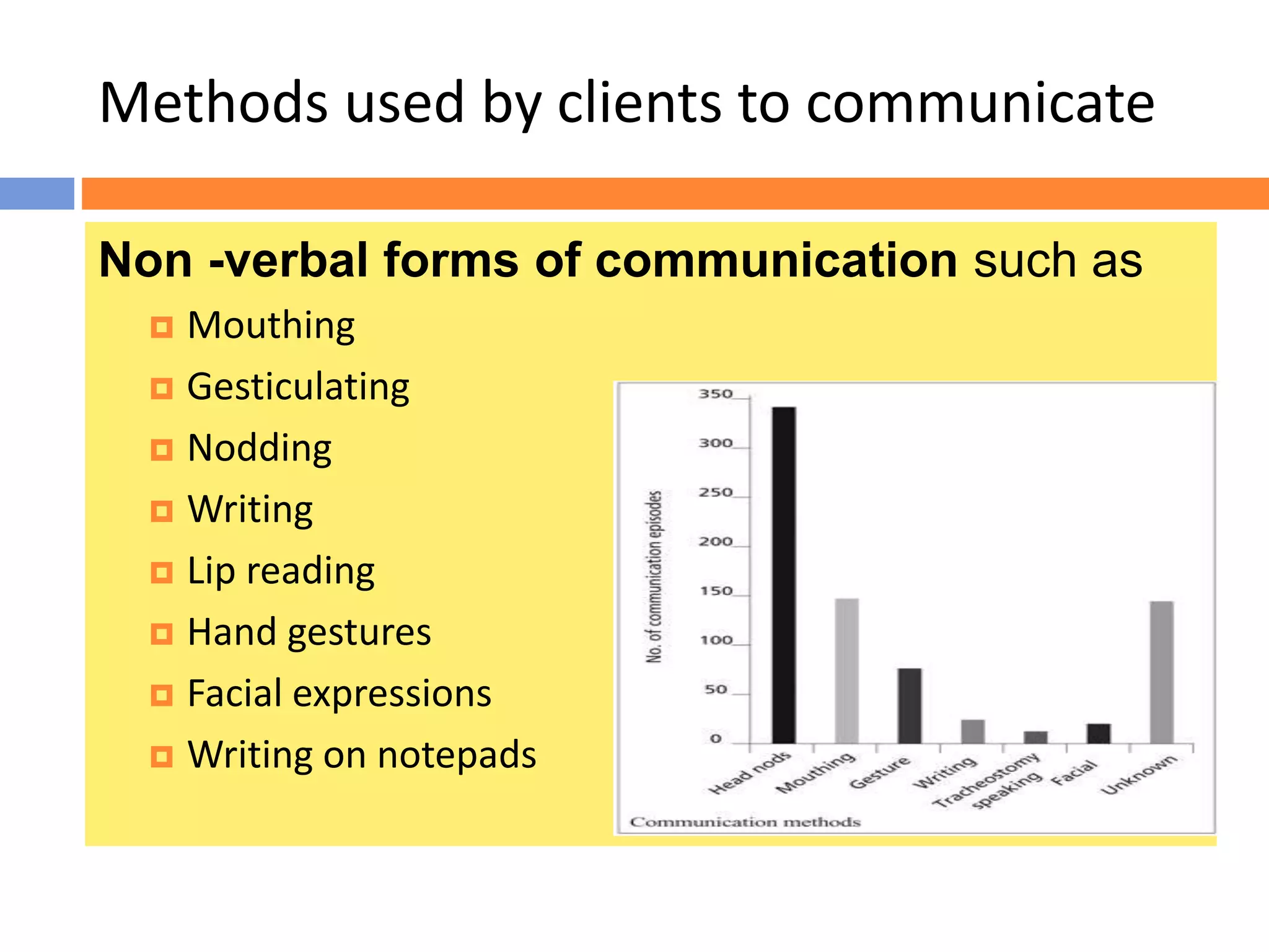 Communication with ICU patients: Knowing their needs | PPTX