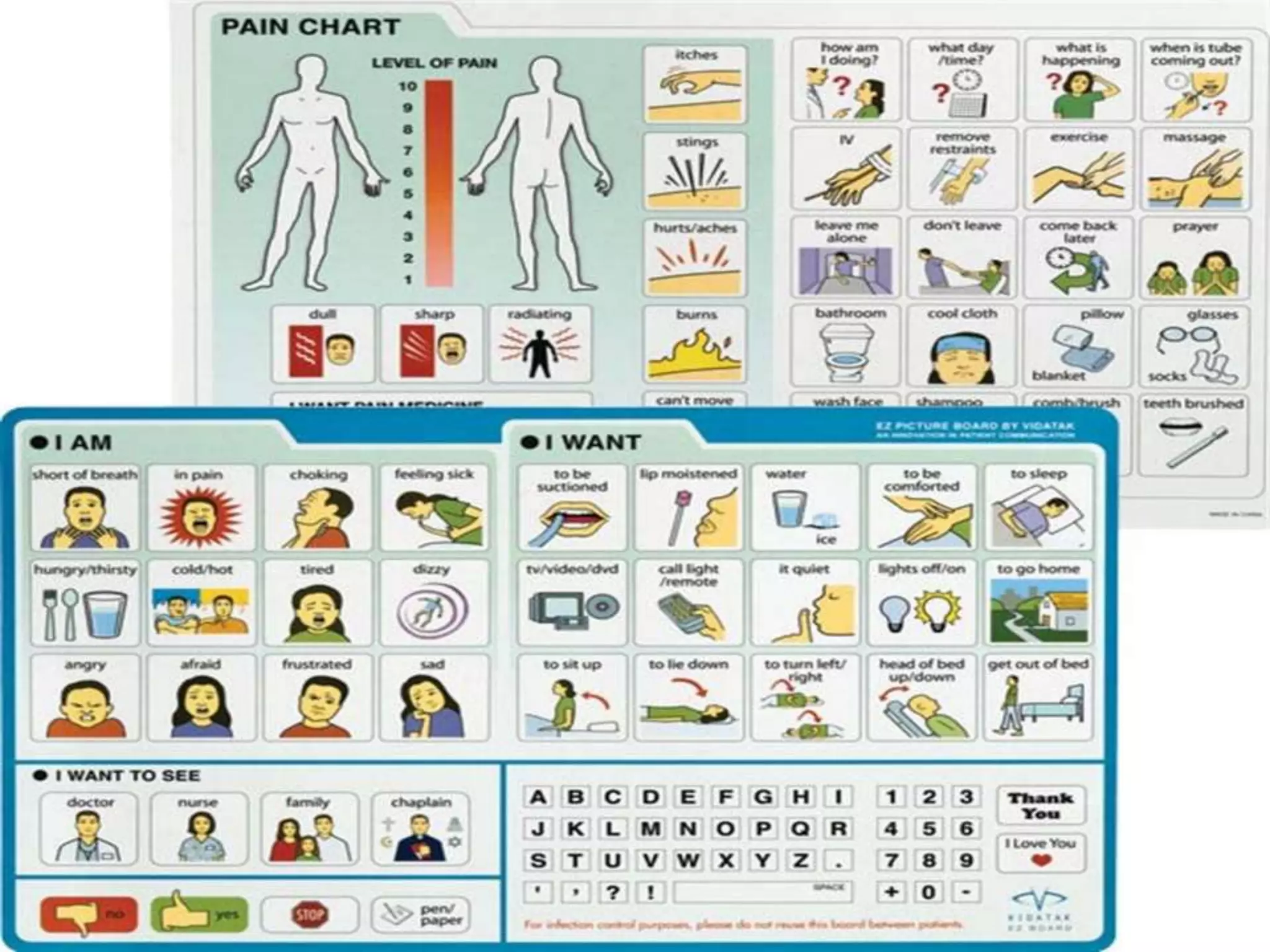 Communication with ICU patients: Knowing their needs | PPTX