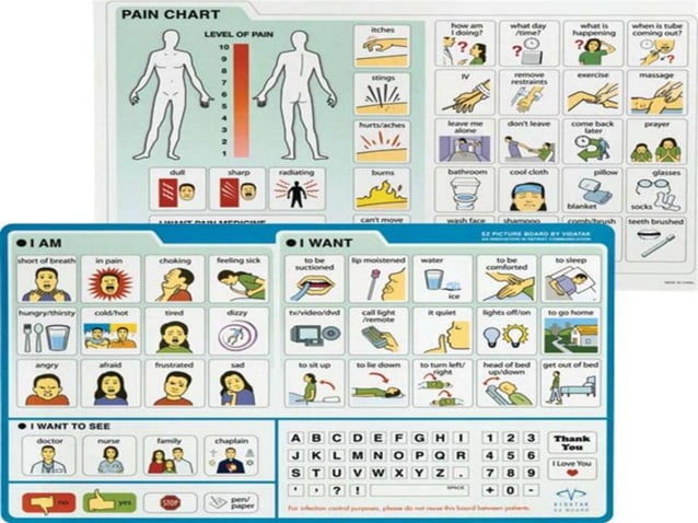 Communication with ICU patients: Knowing their needs | PPTX